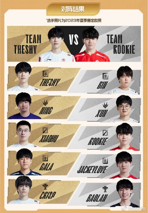 周末正赛选人结果 对阵结果： Team TheShy……|Rookie|Bin_新浪新闻