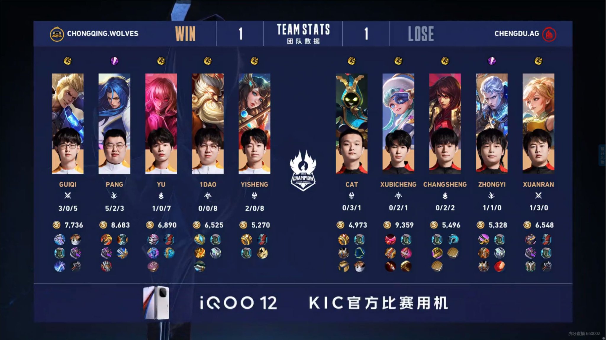 2023王者世冠KIC·小组赛Week1 中国成都AG超玩会 1:1……|AG|小组赛|狼队_新浪新闻