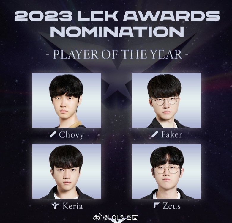 LCK公布2023年度最佳选手提名：Chovy、Faker、Keria、Zeus……|Faker|英雄联盟_新浪新闻