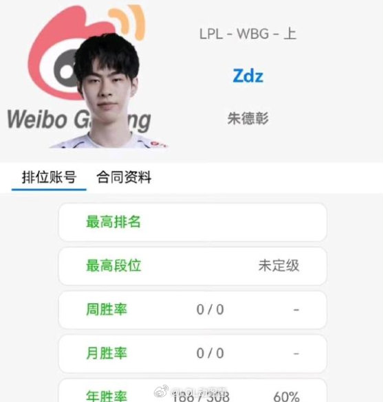 OBGG显示-WBG-Zdz！|TheShy_新浪新闻