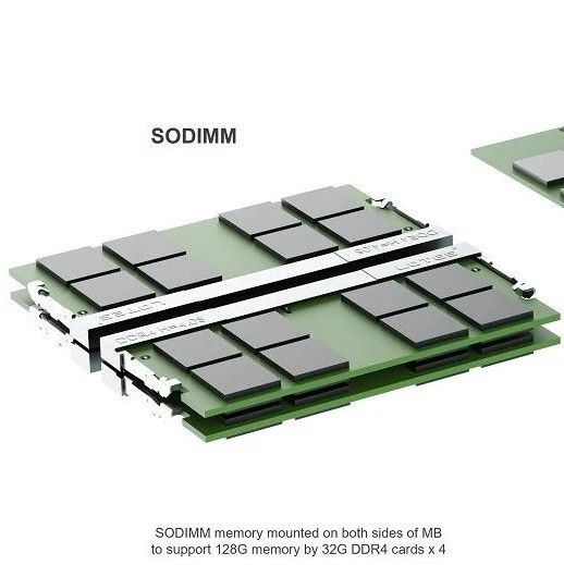 JEDEC发布CAMM2内存模块标准：将取代已使用20多年的SO-DIMM|内存_新浪新闻