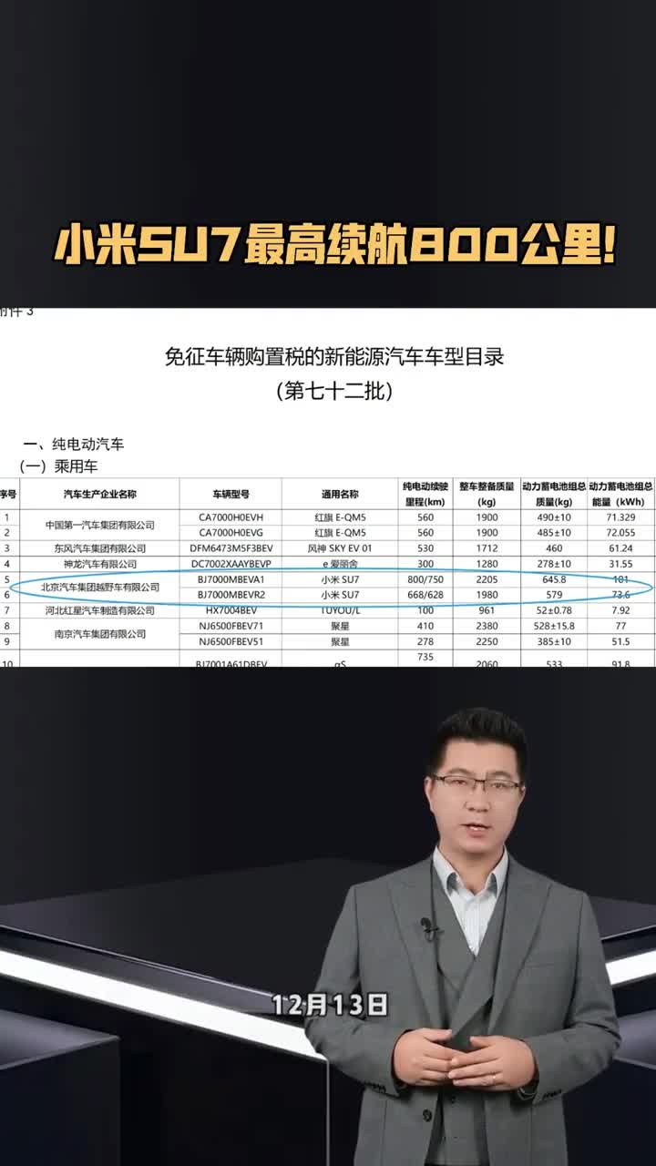 小米SU7最高续航800公里|行业新闻|政策法规|国产_新浪新闻