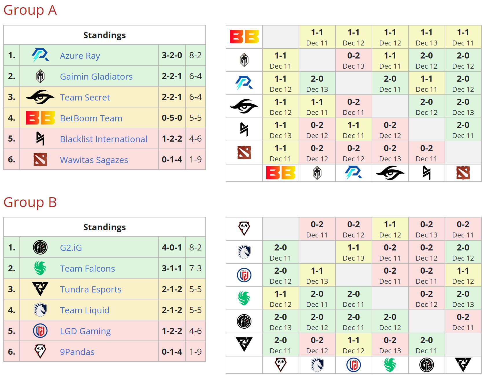 出师不利！《DOTA2》ESL吉隆坡站新LGD遭淘汰|LGD|ESL|DOTA2_新浪新闻