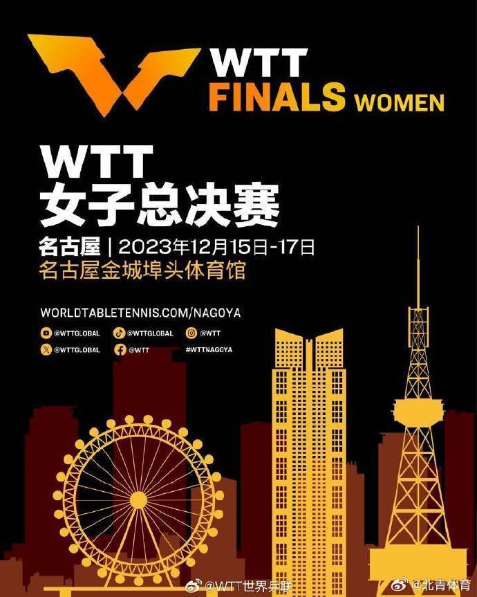今日开赛！WTT女子总决赛双打赛程公布|总决赛|WTT|田志希_新浪新闻
