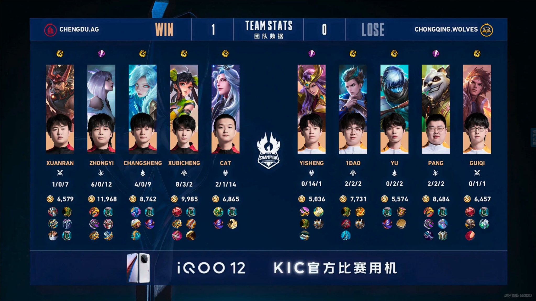 2023王者世冠KIC·淘汰赛 成都AG超玩会 1:0 重庆狼队……|狼队|淘汰赛|成都AG超玩会_新浪新闻