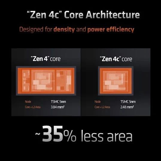 AMD 将公布 Zen4 + Zen4c 混合架构锐龙处理器更多参数|AMD|架构锐龙|英特尔_新浪新闻