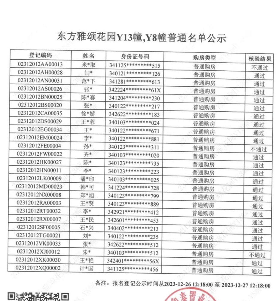 热度持续下滑，四川邦泰东方雅颂Y13幢、Y8幢未触发摇号|东方市|房源|四川省_新浪新闻