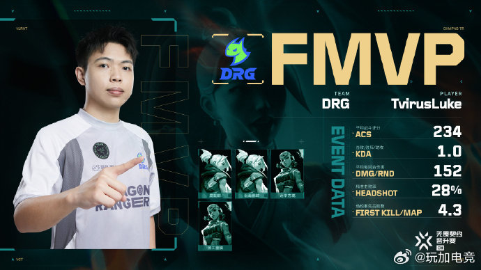 本次晋升赛的FMVP给到了DRG TvirusLuke！|席位|冠军_新浪新闻