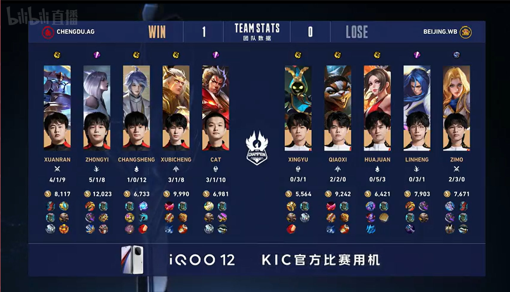 2023王者世冠KIC总决赛 成都AG超玩会 1:0 北京WB|张飞|AG|总决赛_新浪新闻