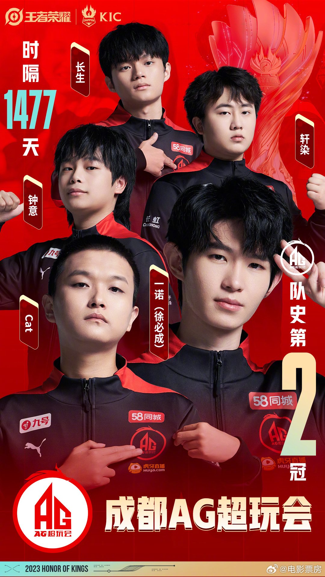 AG超玩会4：2北京WB， 夺得总冠军！|北京|总冠军|龙门阵_新浪新闻