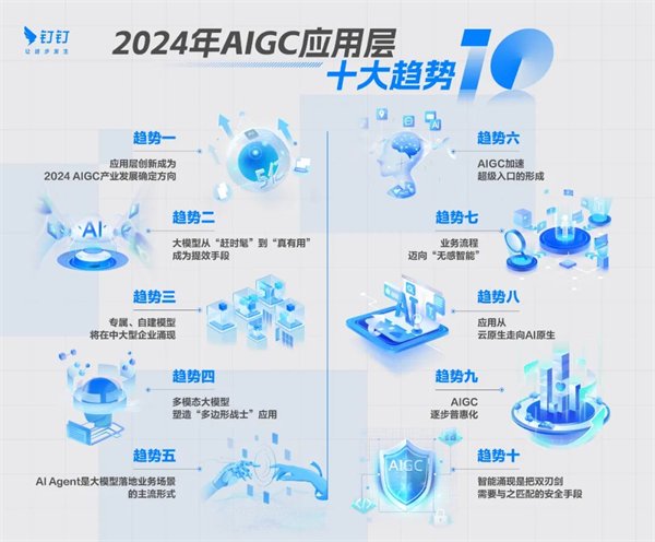2024 AIGC 应用层十大趋势白皮书|应用层|白皮书|模型_新浪新闻