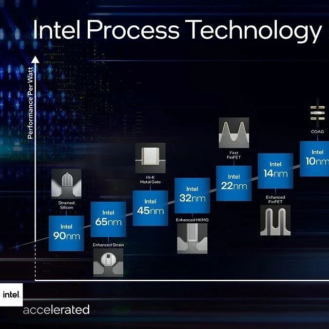 英特尔将在2月公布新的工艺路线图：分享Intel 18A工艺之后的计划|英特尔_新浪新闻