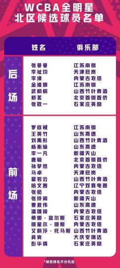 WCBA全明星投票开启 多位女篮国手进候选名单|CBA全明星|女篮|国手_新浪新闻