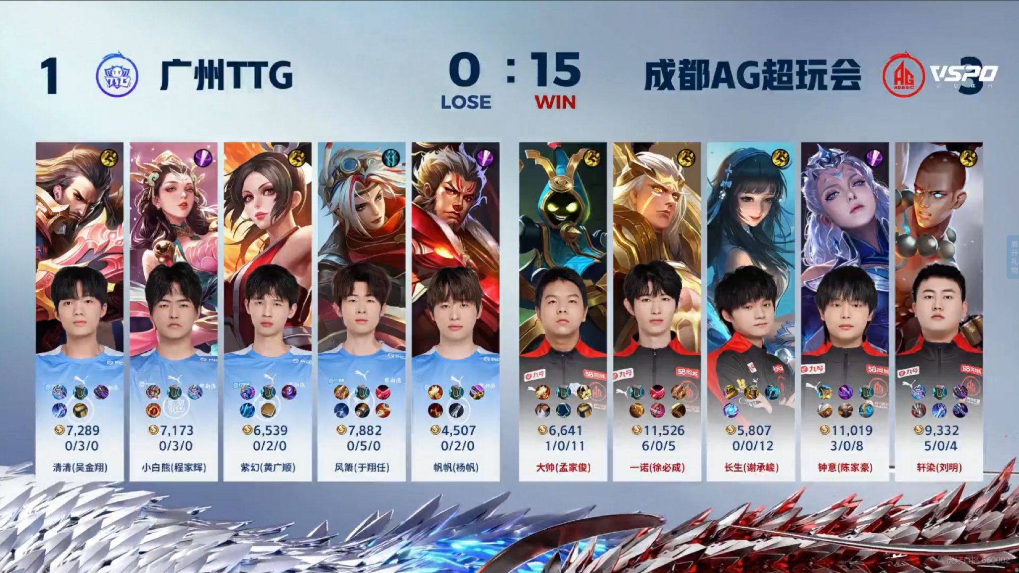 2024年KPL春季赛常规赛第一轮 成都AG超玩会 3:1 广州TTG……|春季赛|常规赛|成都_新浪新闻