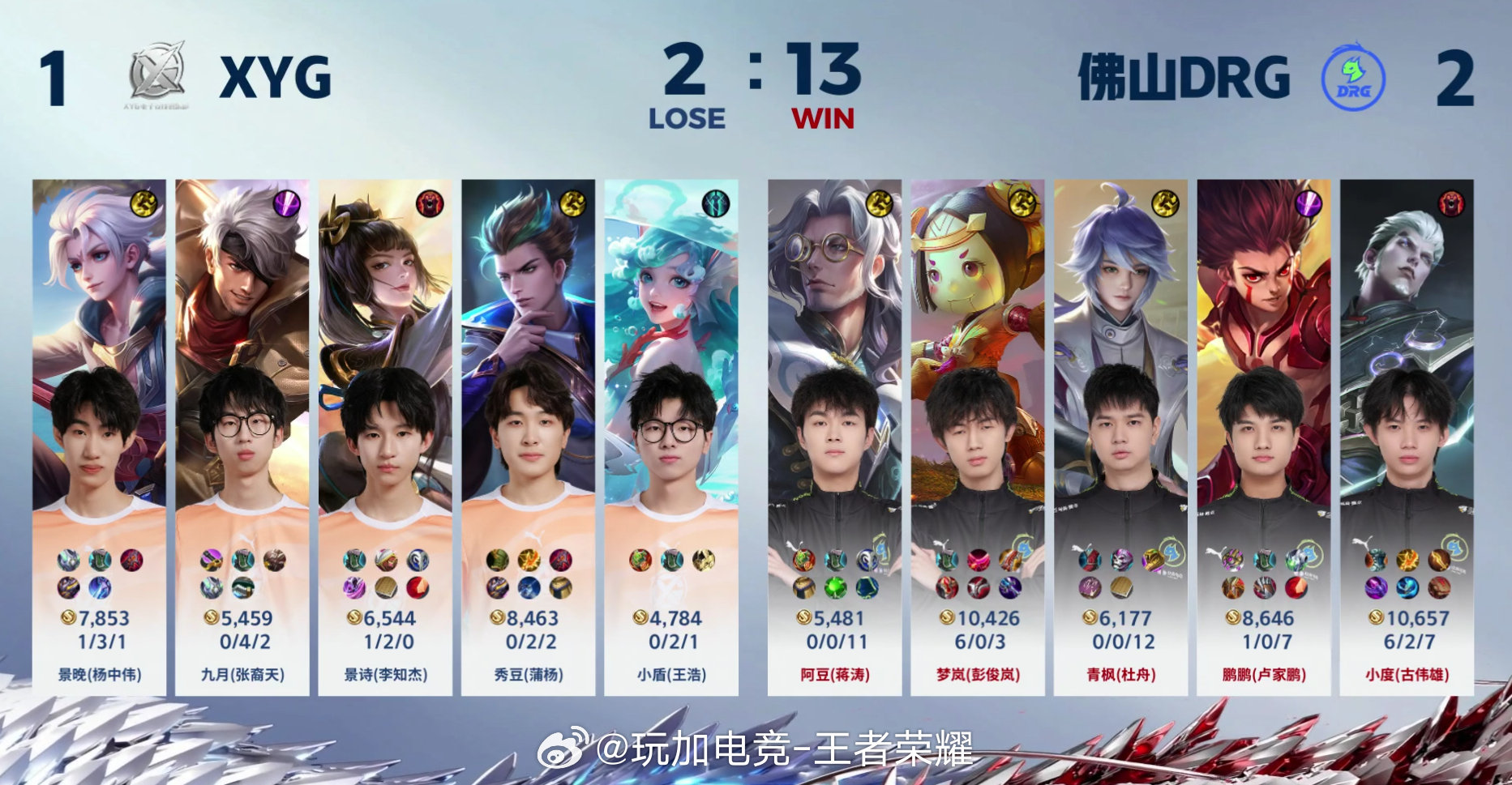 2024KPL春季赛 佛山DRG 2:1 XYG|佛山市|春季赛|司空震_新浪新闻