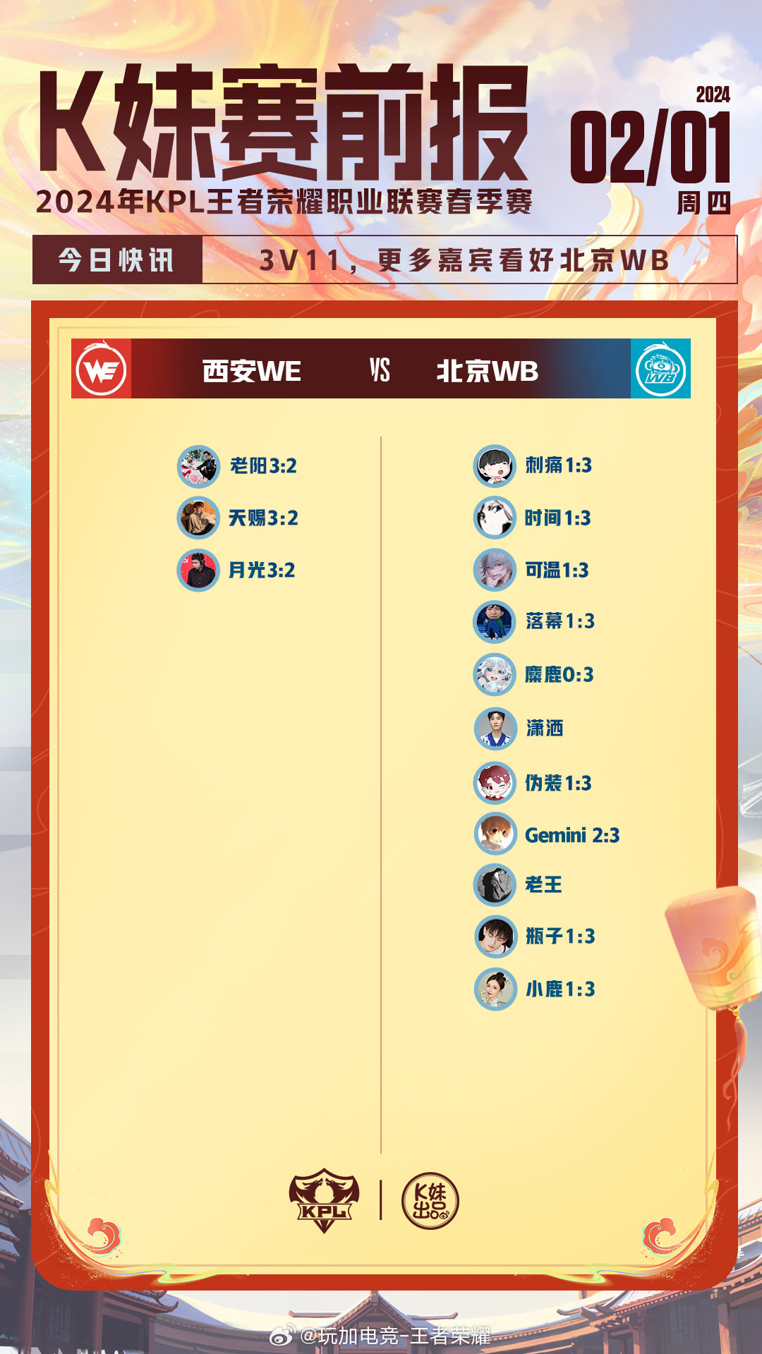 2024KPL春季赛 常规赛第一轮W1D2 赛前报|春季赛_新浪新闻