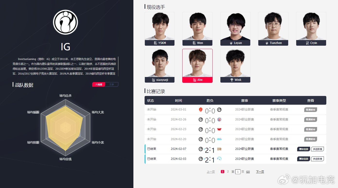 LPL官网已经把Leyan加到IG的界面里了|官网|lpl|Leyan_新浪新闻