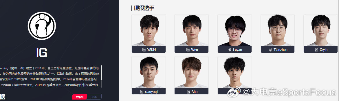 英雄联盟赛事官网显示Leyan出现在iG大名单|英雄联盟|ig|Leyan_新浪新闻