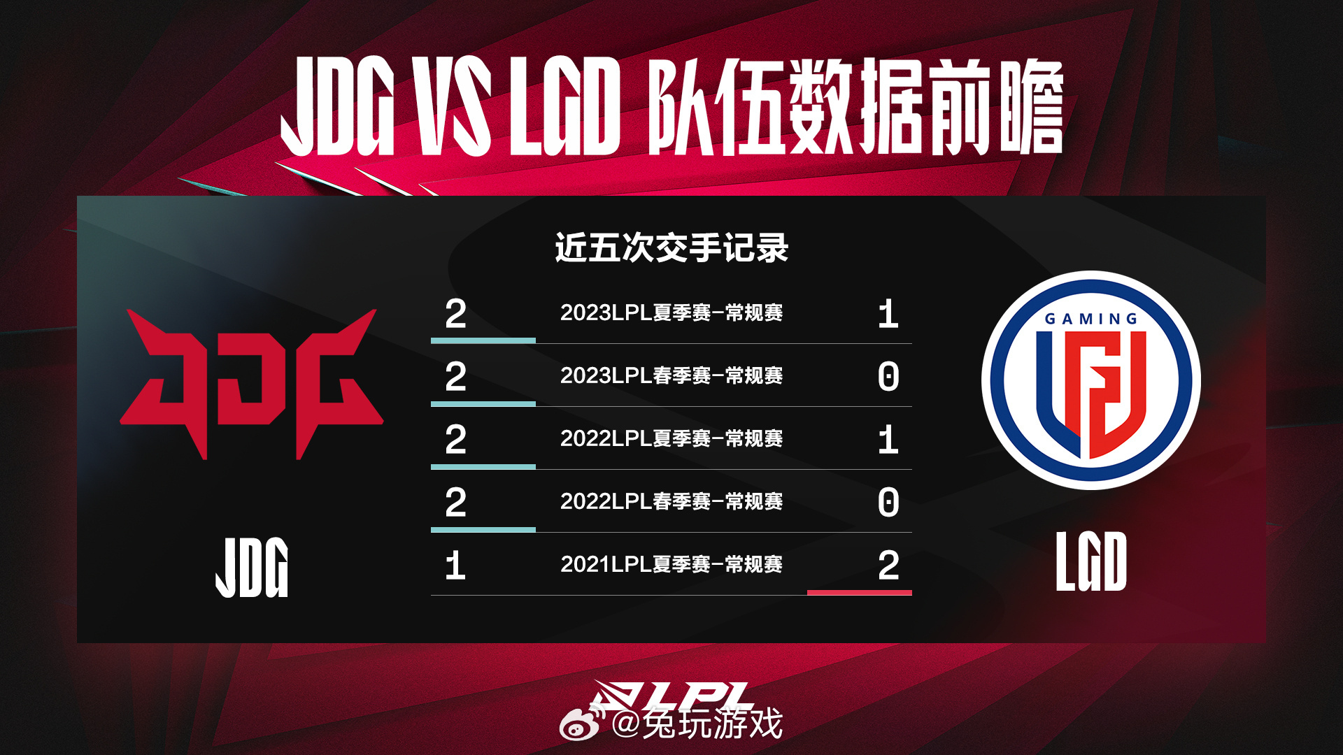 今日数据前瞻：JDG vs LGD JDG目前未尝一败……|jdg|LGD_新浪新闻