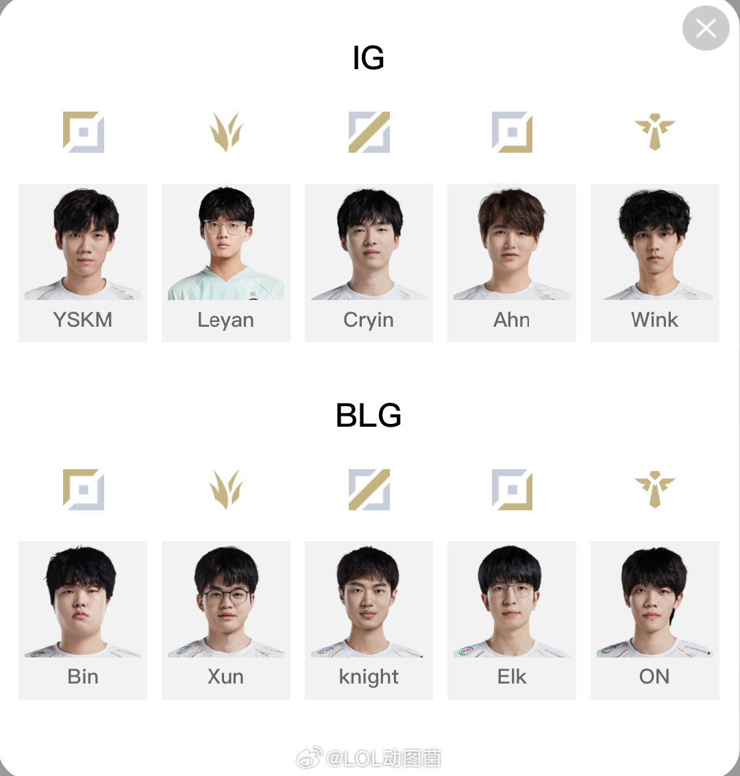LPL明日首发名单：deokdam迎战GALA Leyan首发登场对阵Xun……|lpl|Leyan|ig_新浪新闻