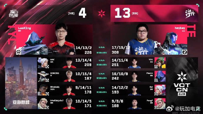 VCT CN 联赛 启点赛 第一日 第一场|揭幕战|MVP_新浪新闻