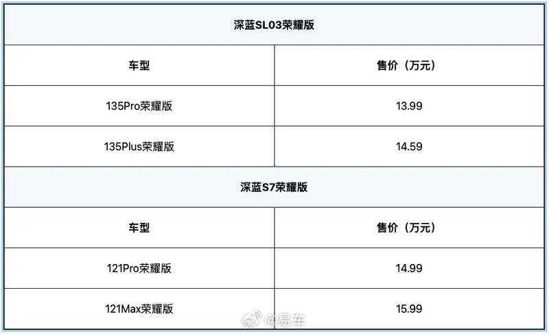 深蓝SL03/S7荣耀版正式上市 售价13.99-15.99万元-新浪汽车