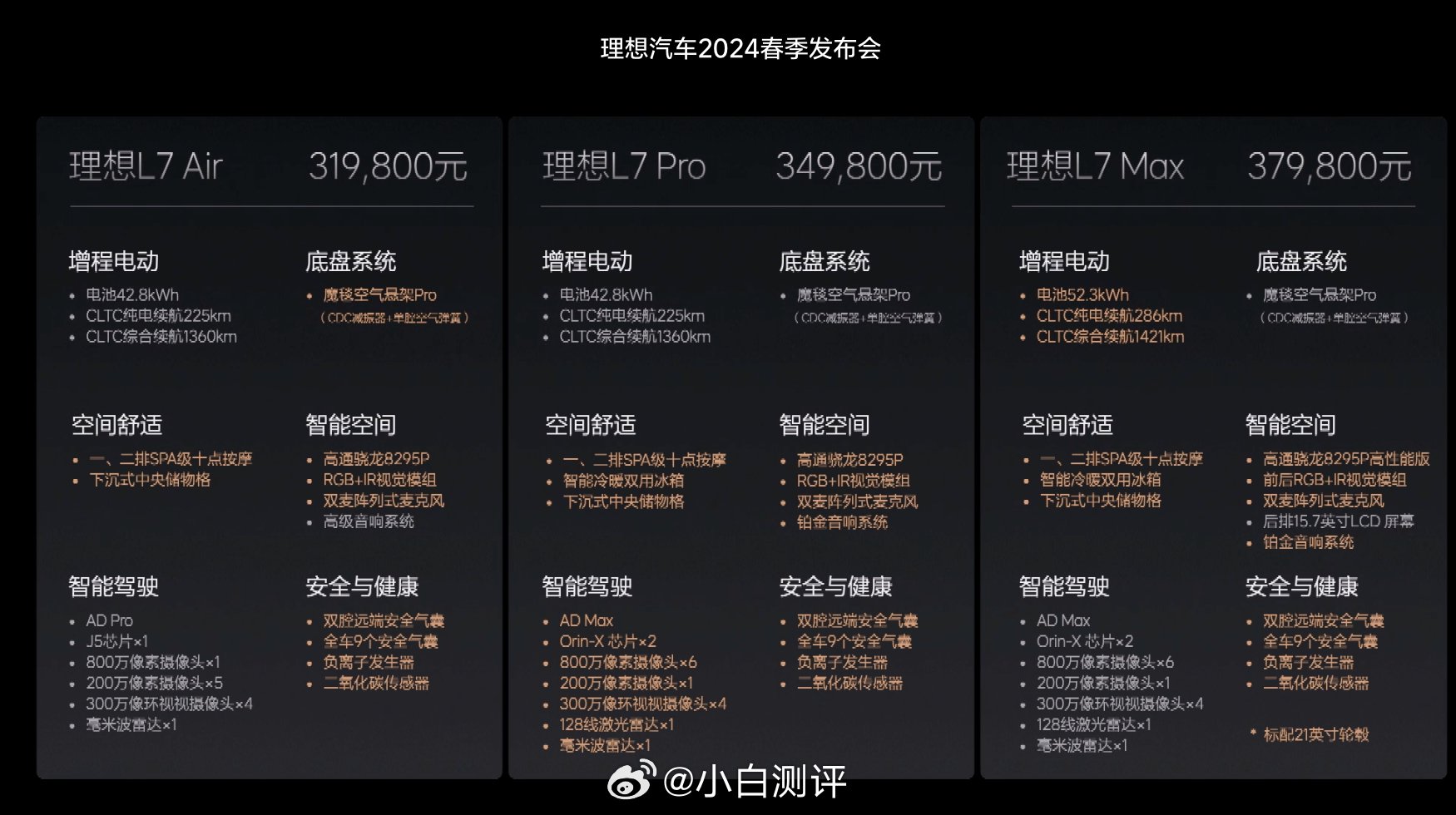 理想L9、L8、L7 2024款的升级点以及价格如下图……-新浪汽车