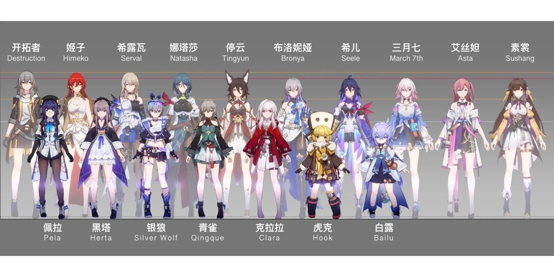崩铁出场的女性角色身高图一览 和你们预期一样嘛崩坏：星穹铁道耳朵上大星穹铁道新浪新闻