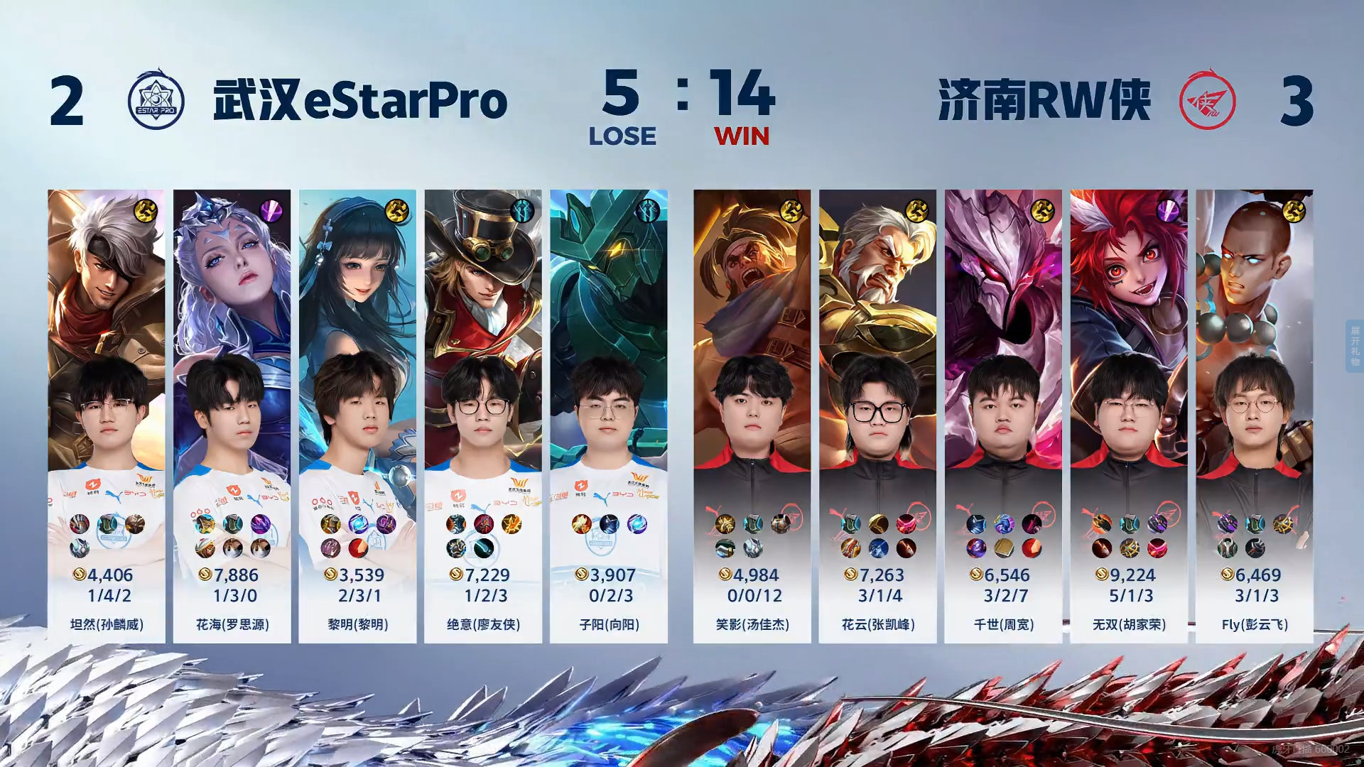 2024KPL春季赛常规赛 济南RW侠 3:2 武汉eStarPro|春季赛|RW侠|RW_新浪新闻