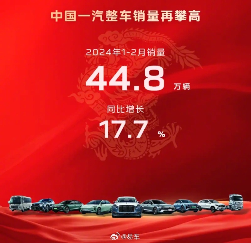 中国一汽公布2024年1-2月整车销量 红旗EH7实车首发|中国一汽|红旗|整车_新浪新闻
