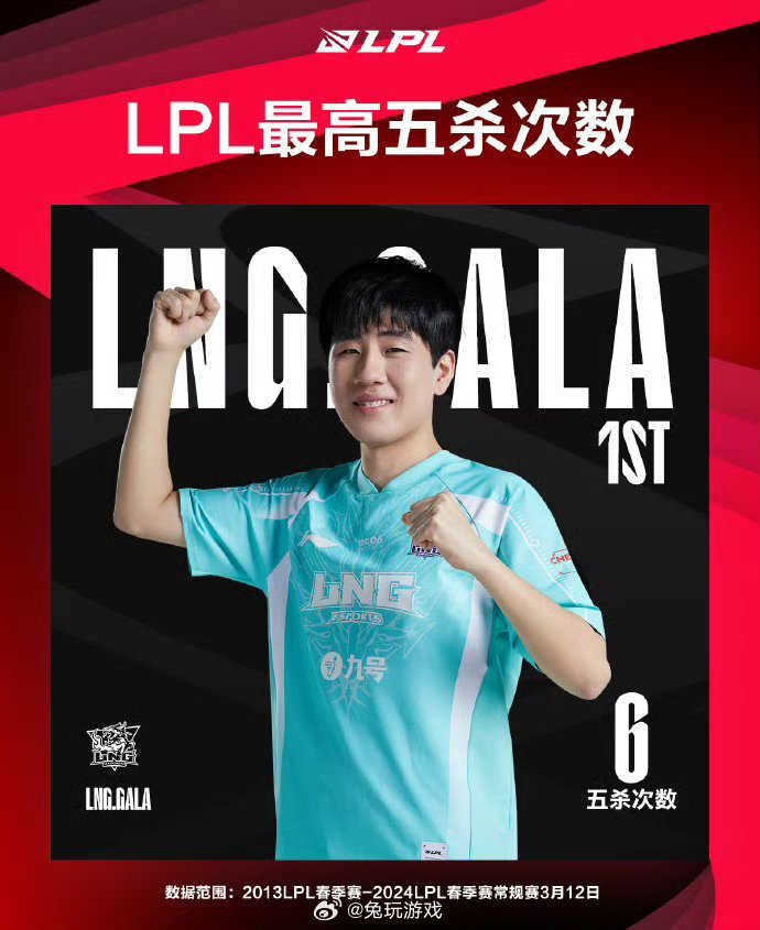 GALA排名LPL五杀榜第一|lpl|LNG|ig_新浪新闻