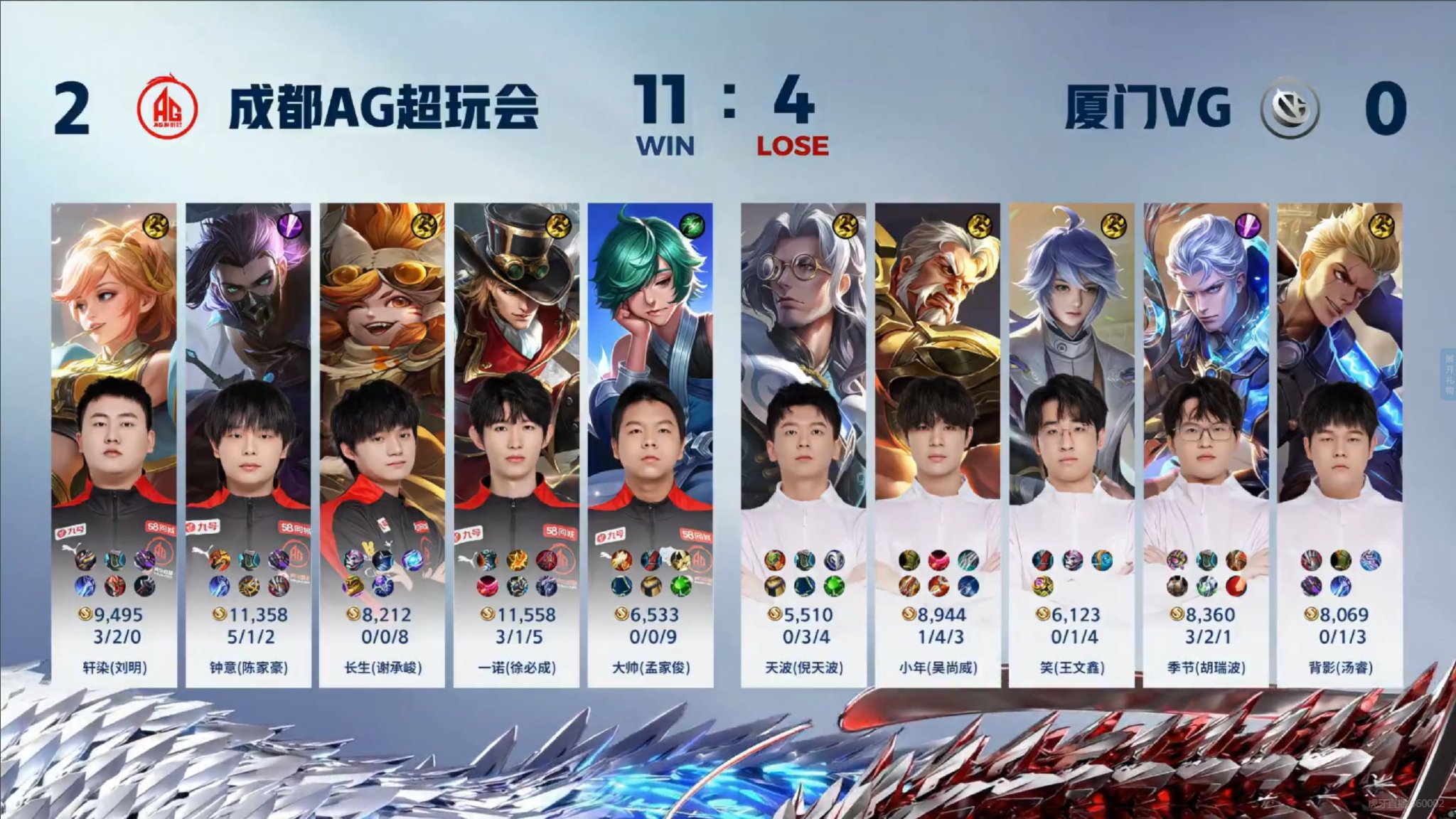 2024年KPL春季赛常规赛第二轮 成都AG超玩会 2:0 厦门VG 本局MVP给到了|春季赛|KPL|MVP_新浪新闻