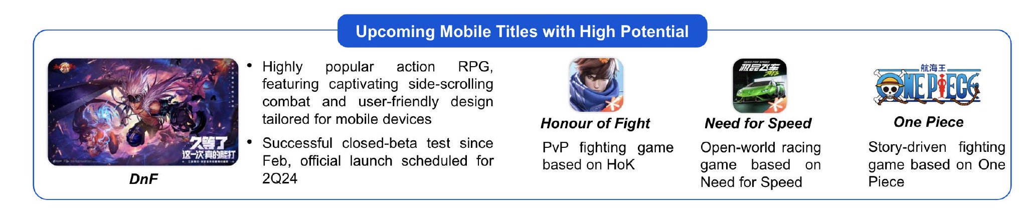 根据腾讯2023年Q4财报消息，dnf手游正式定档第二季度…|腾讯_新浪新闻