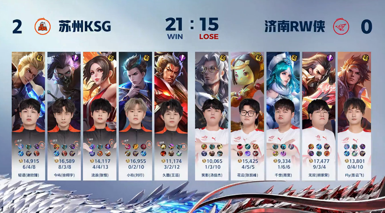 2024KPL春季赛 苏州KSG2:0济南RW侠|春季赛|RW侠|济南市_新浪新闻