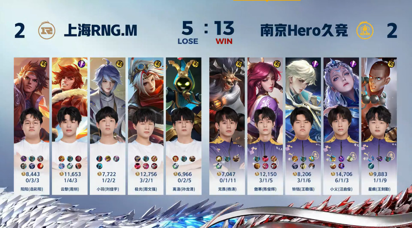 2024KPL春季赛 南京Hero久竞 2:2 上海RNGM|春季赛|南京市|上海市_新浪新闻