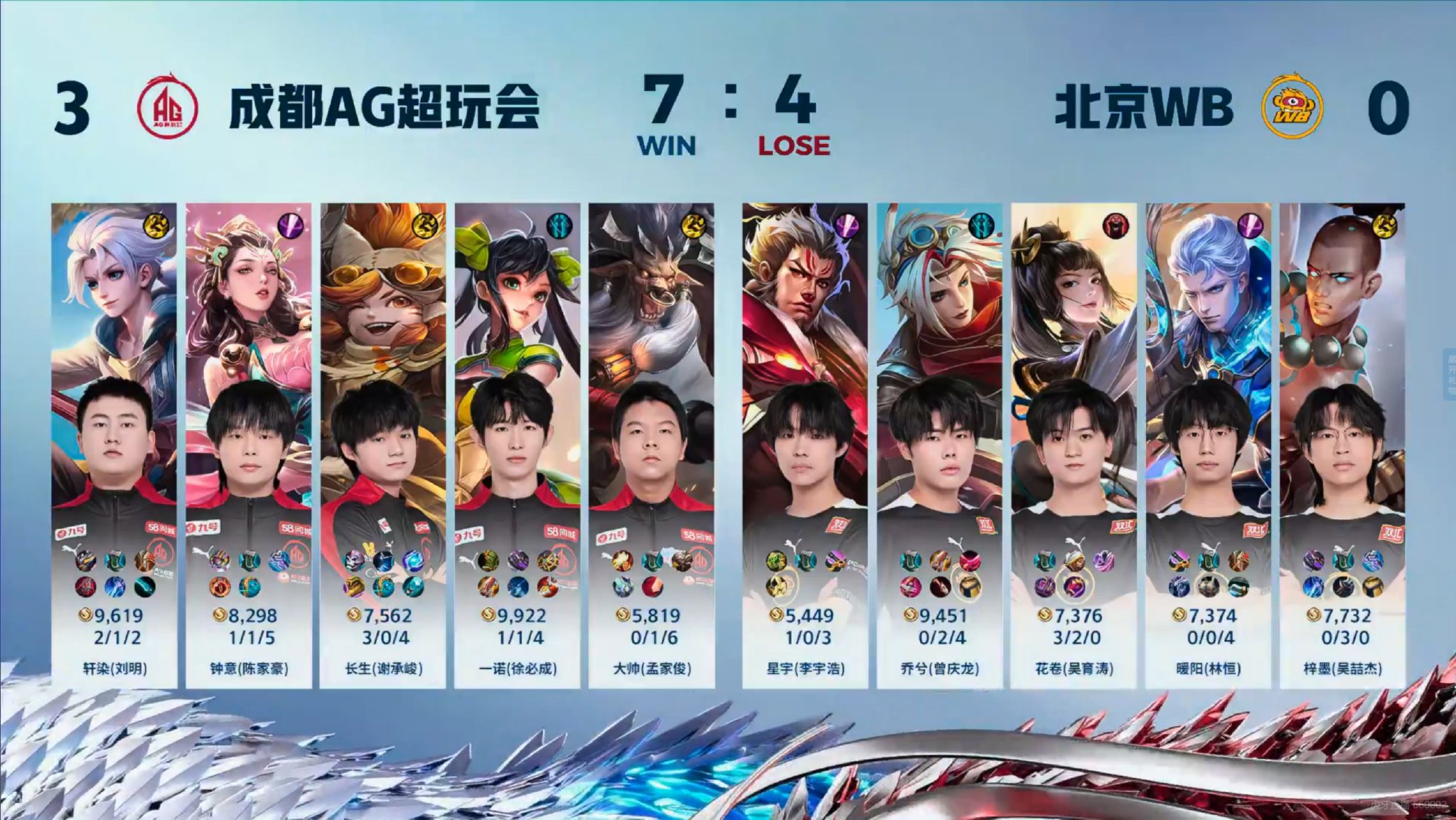 2024年KPL春季赛常规赛第二轮 成都AG超玩会 3:0 北京WB 本局MVP给到了|春季赛|常规赛|KPL_新浪新闻