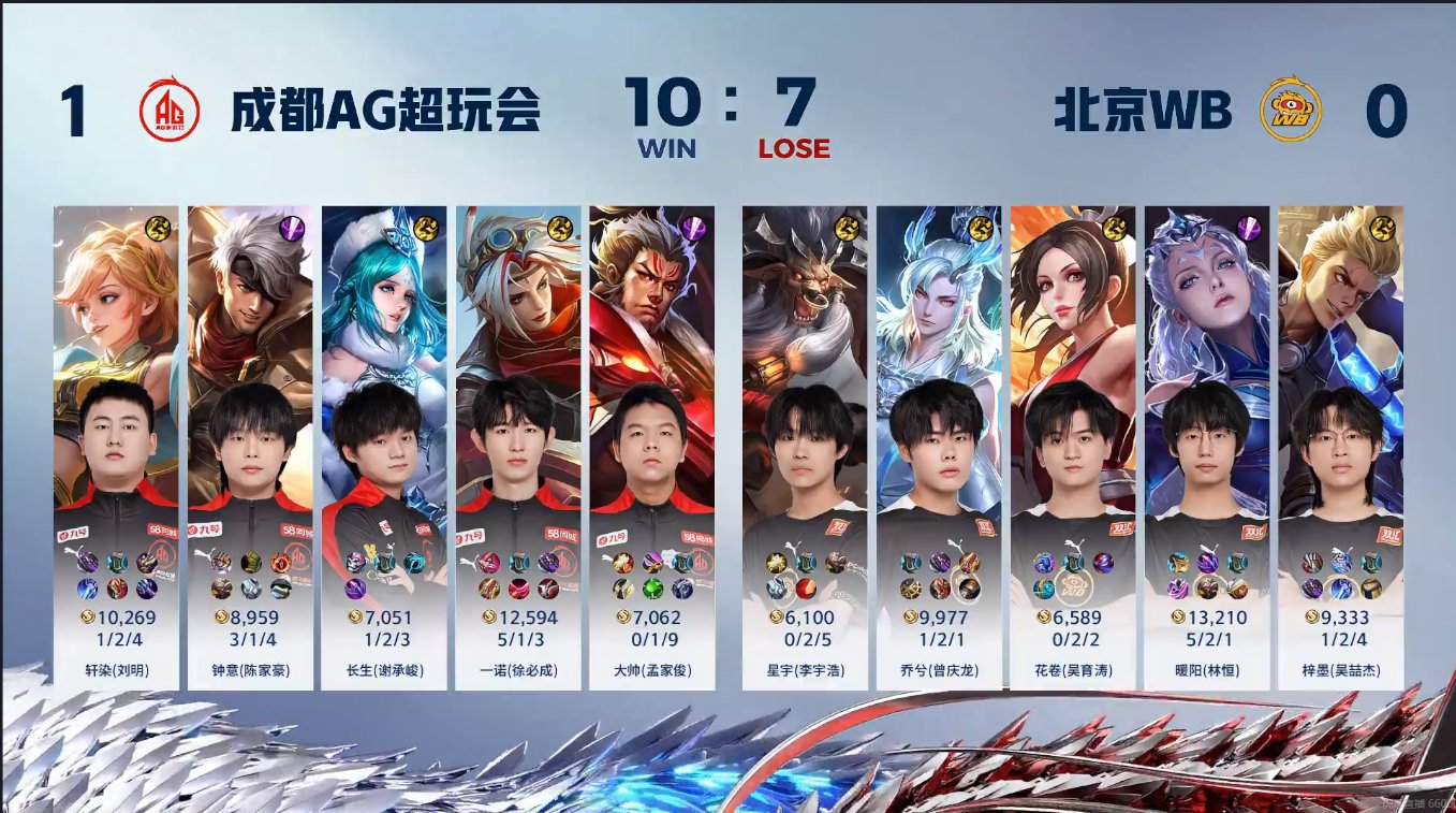 2024KPL春季赛 成都AG超玩会1:0北京WB|春季赛|AG|王昭君_新浪新闻