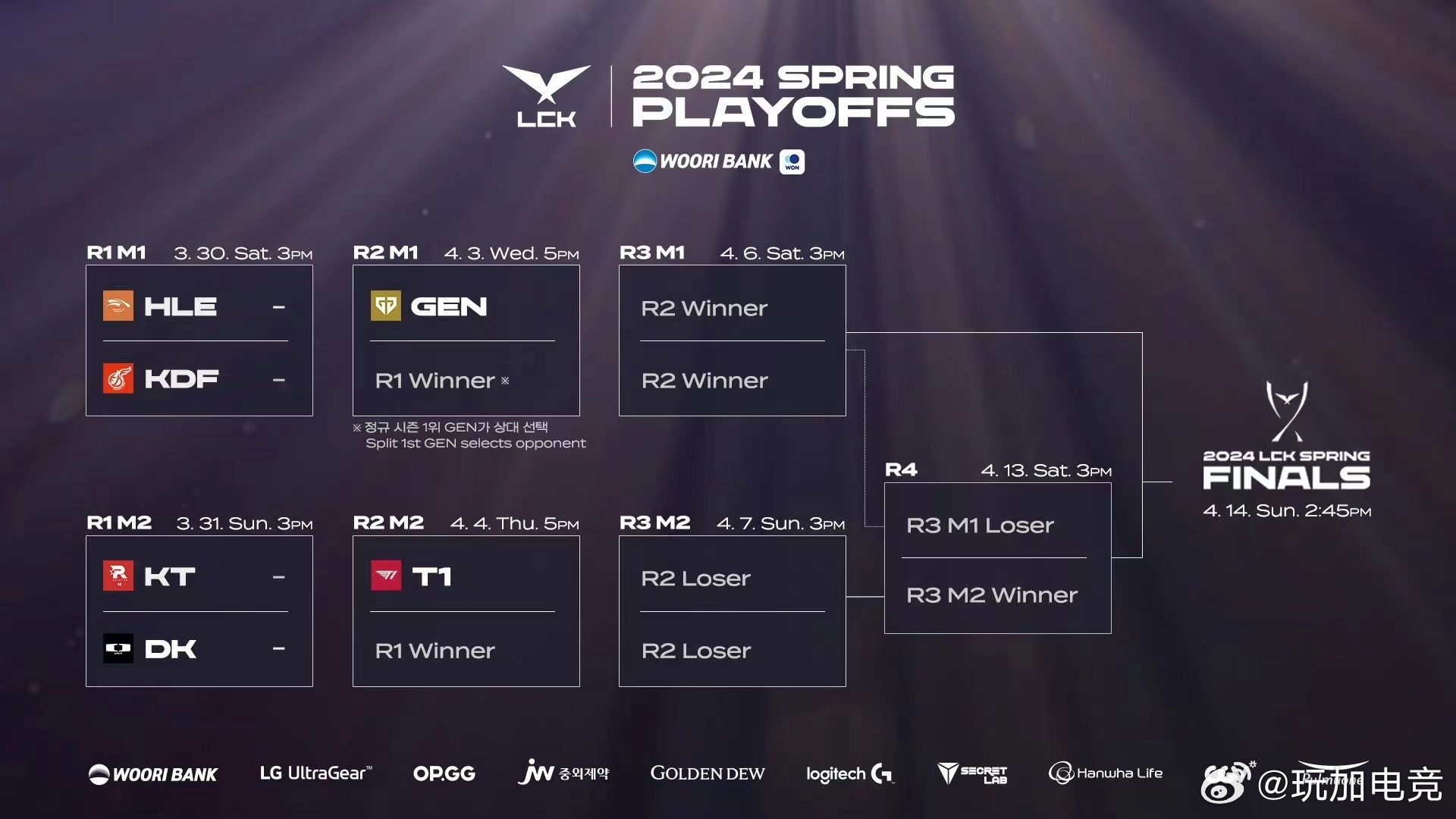 LCK春季赛季后赛赛程新鲜出炉 有你期待看到的比赛吗|春季赛_新浪新闻