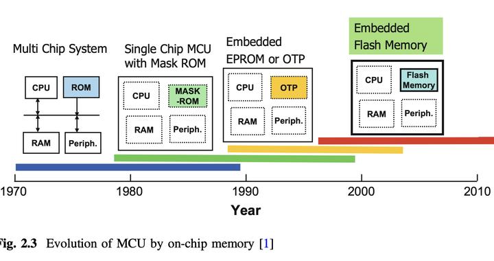 谁说MCU不用拼制程？|英飞凌_新浪新闻