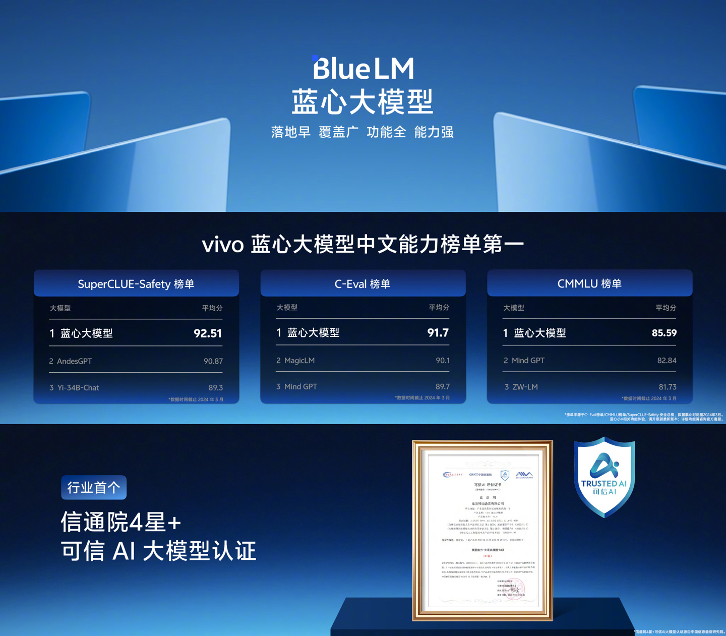 vivo 蓝心AI大模型应用现已支持单独下载，其他品牌手机同样可用|vivo|AI|IT之家_新浪新闻
