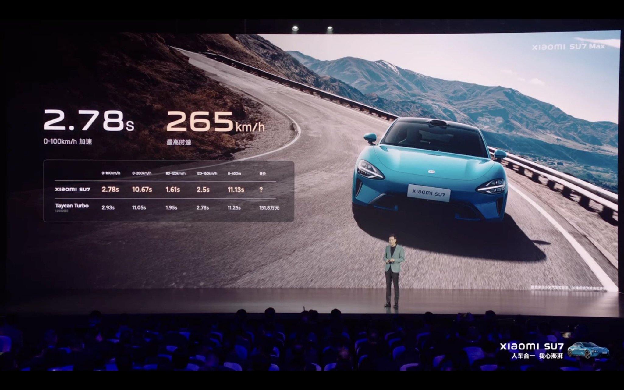 零百加速2.78s，最高时速265km/h，小米SU7性能是对标保时捷Taycan-新浪汽车