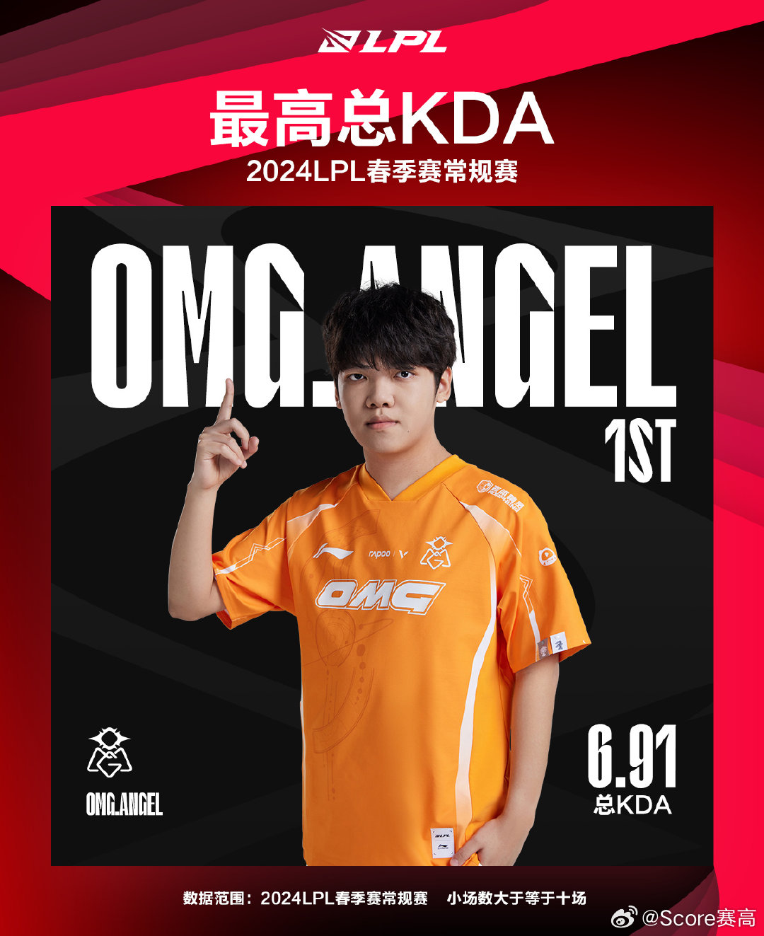 2024LPL春季赛常规赛最数据|LPL春季赛_新浪新闻