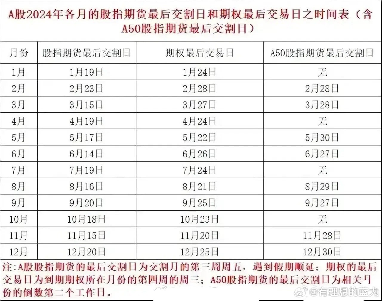 2024各月股指期货交割时间表，上进者收藏吧！|股指期货_新浪新闻