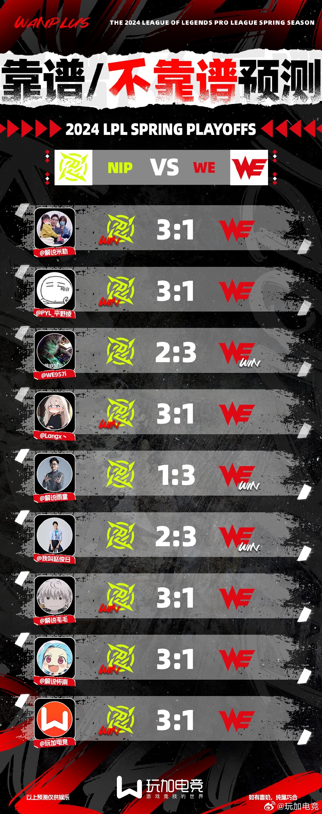 玩加出品 2024LPL“靠谱/不靠谱”预测·春季赛季后赛Day3|玩加|春季赛|季后赛_新浪新闻