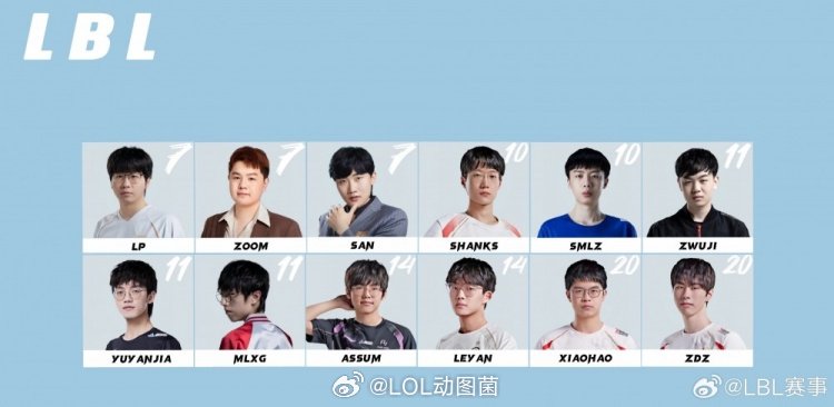 今日LBL赛事微博更新，公布2024LPL春季赛季后赛解说嘉宾阵容|LPL春季赛|Doinb|zoom_新浪新闻