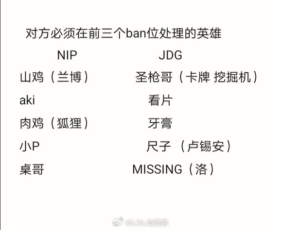 NIP打JDG，有几成胜算？|胜算|龙王|肉鸡_新浪新闻