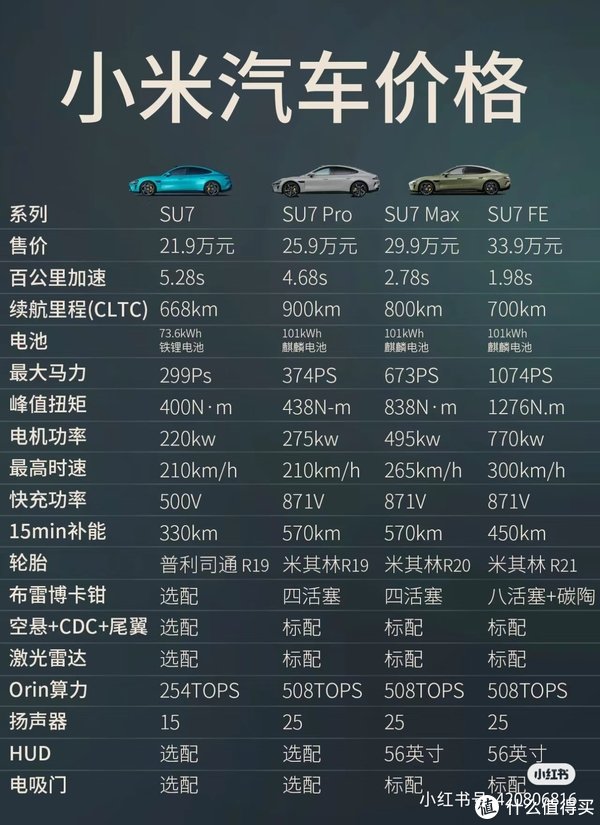 问界m7和小米su7，你选哪个7？|小米|性能|智能化_新浪新闻