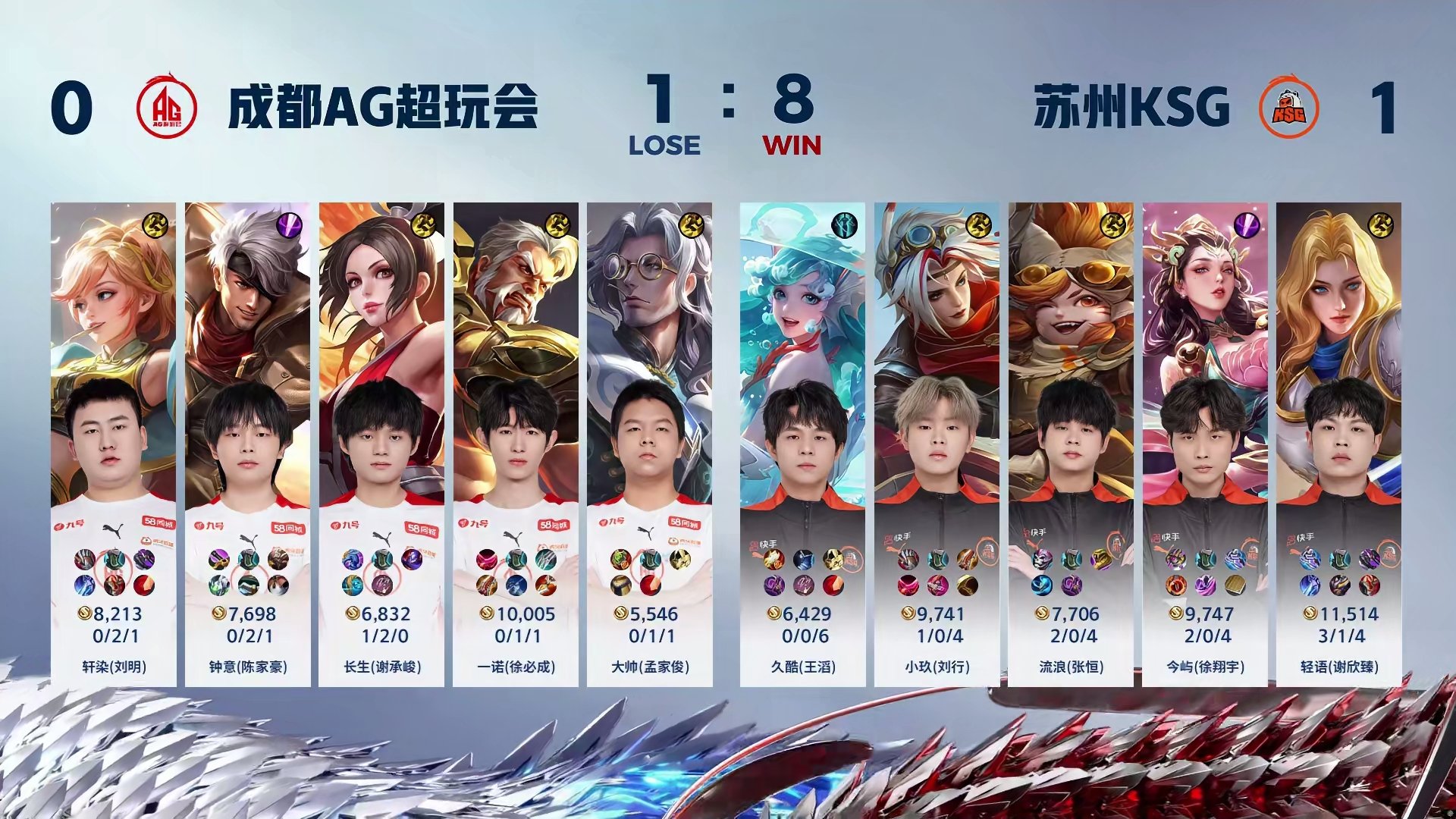 2024KPL春季赛 苏州KSG 1:0 成都AG超玩会|春季赛|KSG|AG_新浪新闻