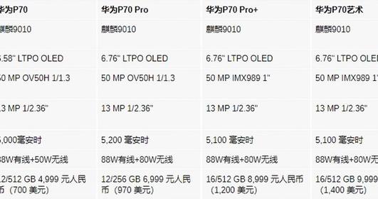 升级麒麟9010！华为P70详细参数曝光|华为|麒麟9010|参数曝光_新浪新闻