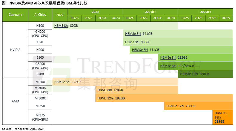 集邦咨询：预估2025年英伟达(NVDA.US) GB200出货量突破百万颗|NVIDIA|gpu|英伟达_新浪新闻